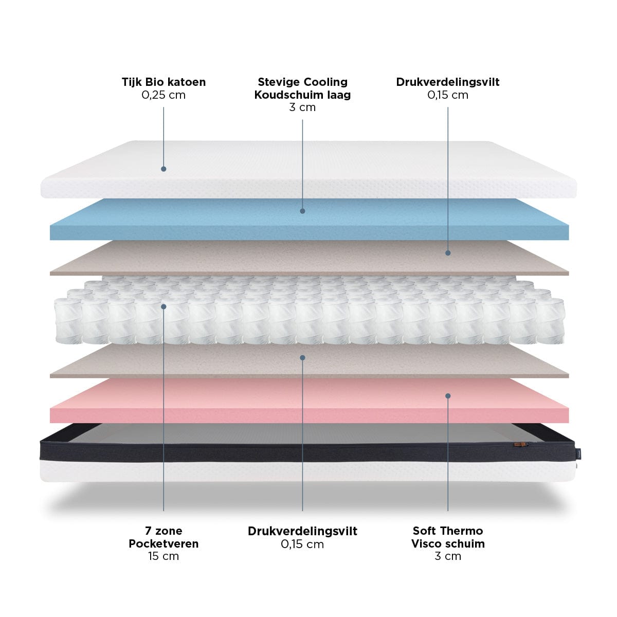 Matras kopen? | Bekend van TV – Felman