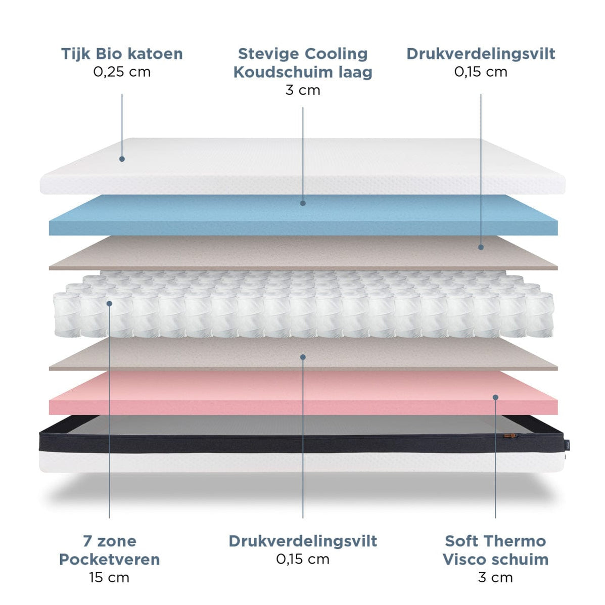 Felman 2Face Pocket Matras kopen? | Bekend van TV